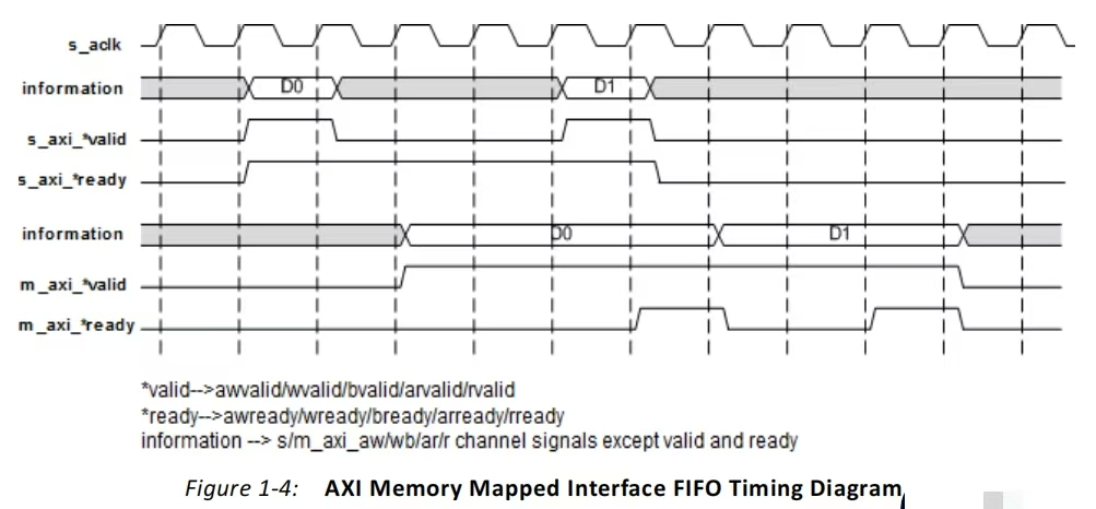 AXI接口FIFO简介 - 知乎