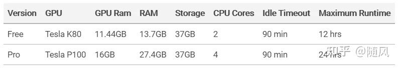 20种小技巧，玩转Google Colab - 知乎