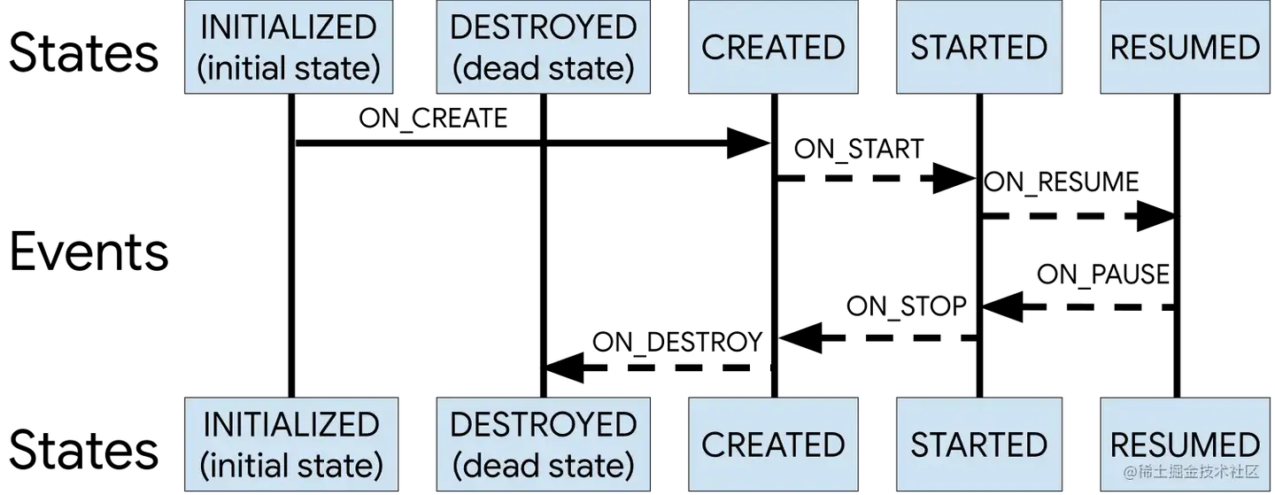 Jetpack架构之Lifecycle解析 - 知乎