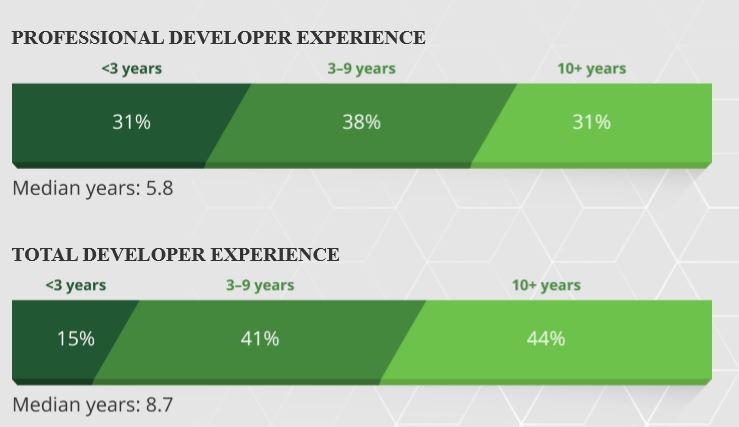 2017 Node.js 调查报告 - 知乎