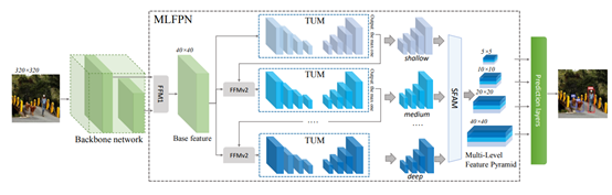 目标检测之one-stage模型发展总结 - 知乎
