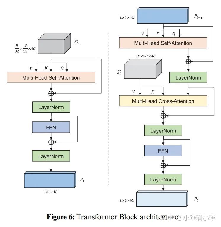 顶会最火创新点！特征融合+Transformer一投一个准 - 知乎