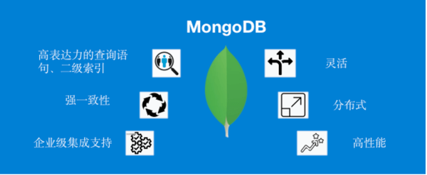 MongoDB数据接入实践 - 知乎