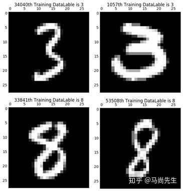 TensorFlow Mnist dataset 逻辑回归分类 - 知乎