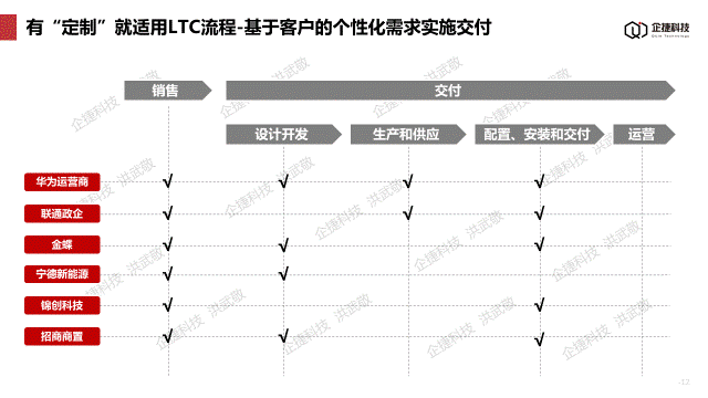 LTC流程的适应行业和场景 - 知乎