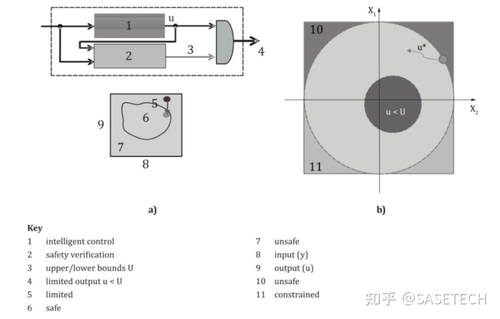 AI在功能安全中的应用与风险分析——基于ISO/IEC TR 5469的深度解读 - 知乎