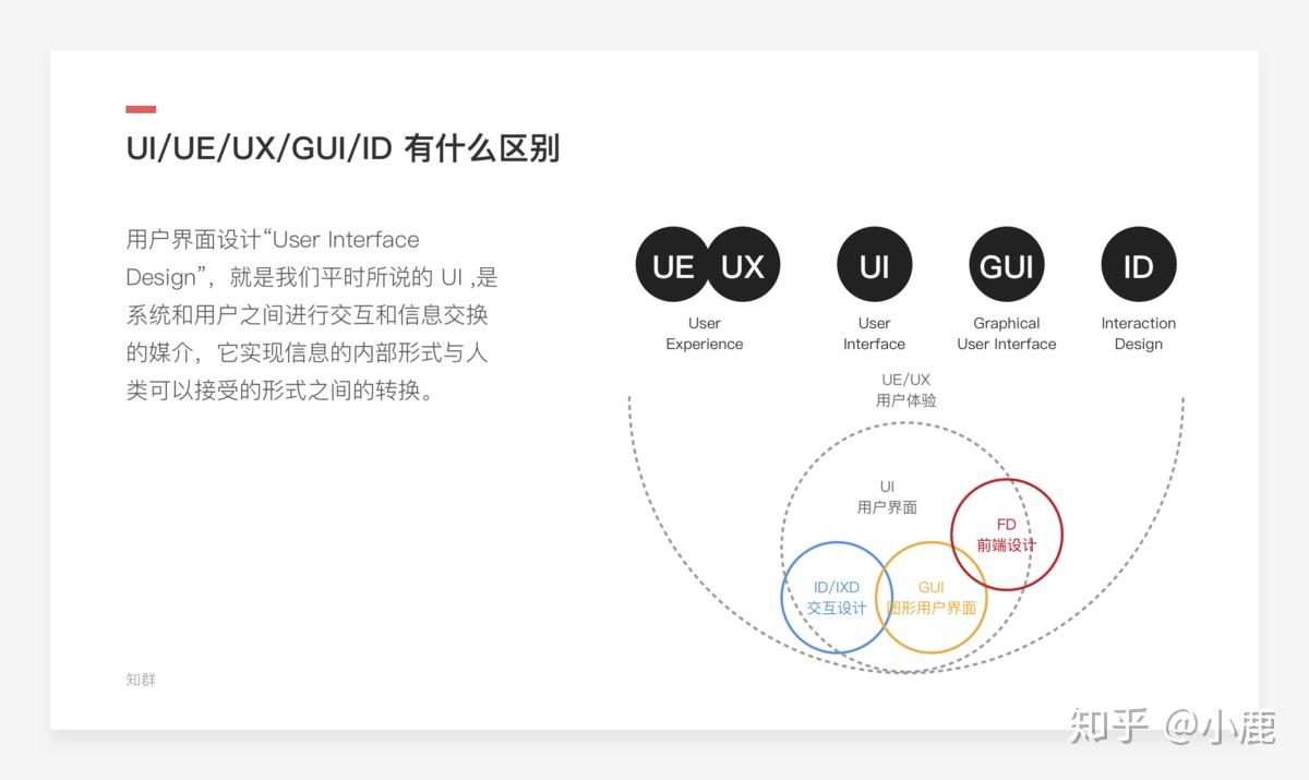什么是UI设计？UI设计需要学习哪些软件？ - 知乎
