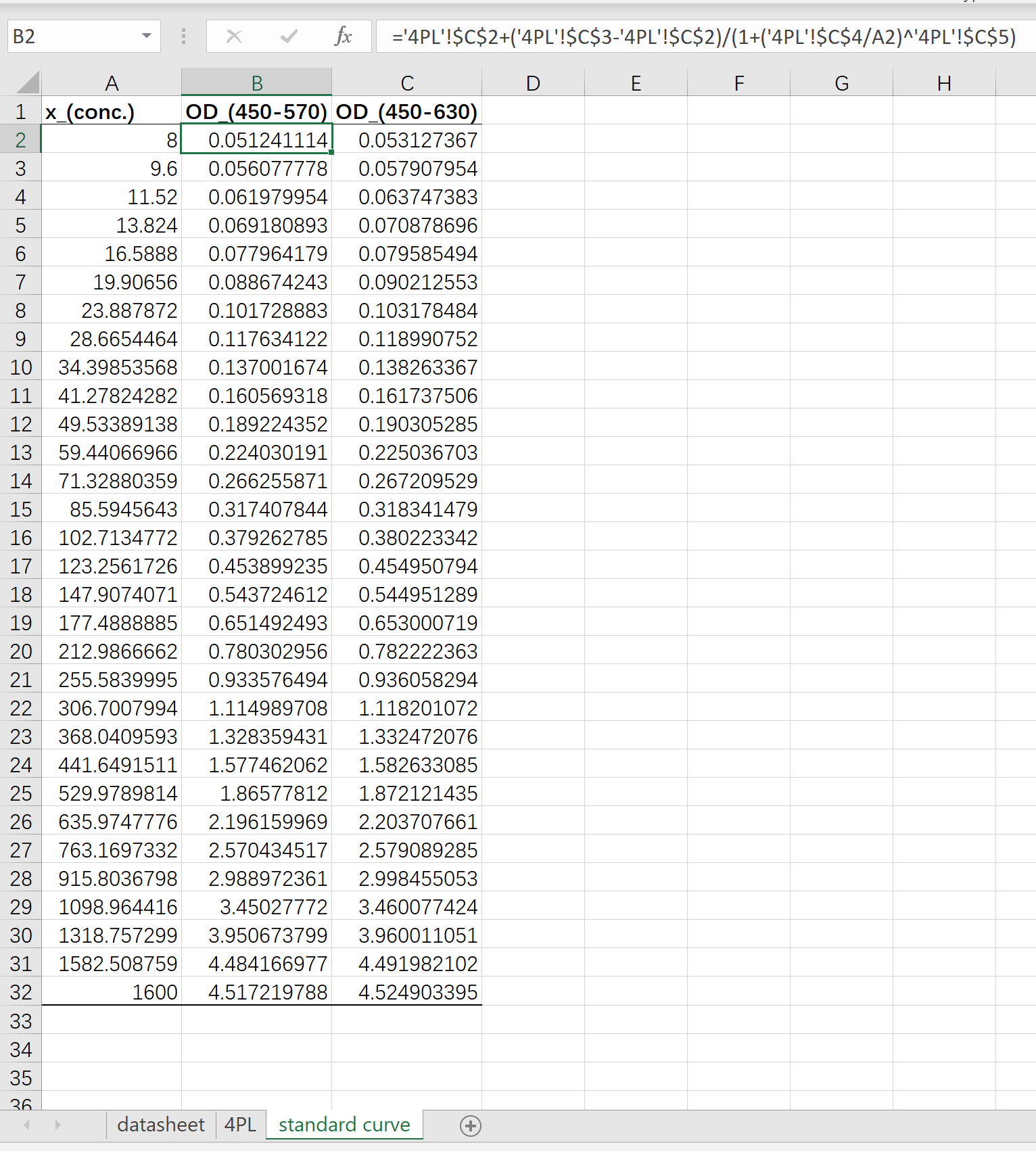 ELISA实验结束，数据如何统计分析，做出图插入毕业论文？ - 知乎