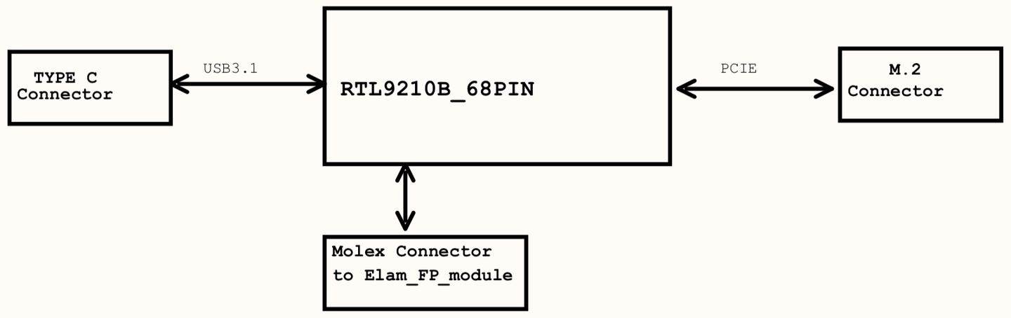 基于Realtek RTL9210B 的USB to SATA/PCIe bridge储存 & 指纹加密应用方案 - 知乎