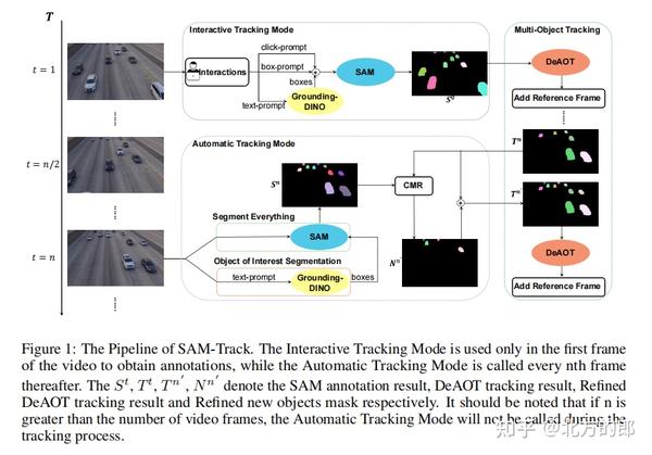 基于SAM，浙大研究团队研发了SAM-Track，实现智能视频分割与跟踪 - 知乎