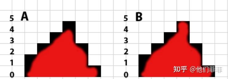 COMSTAT_ ImageJ插件教程翻译 - 知乎