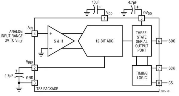 ADC/DAC（4）- 设计中须注意的要点 - 知乎