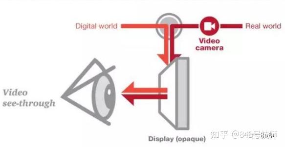 【AR加油站】VST or OST，that is The Question - 知乎