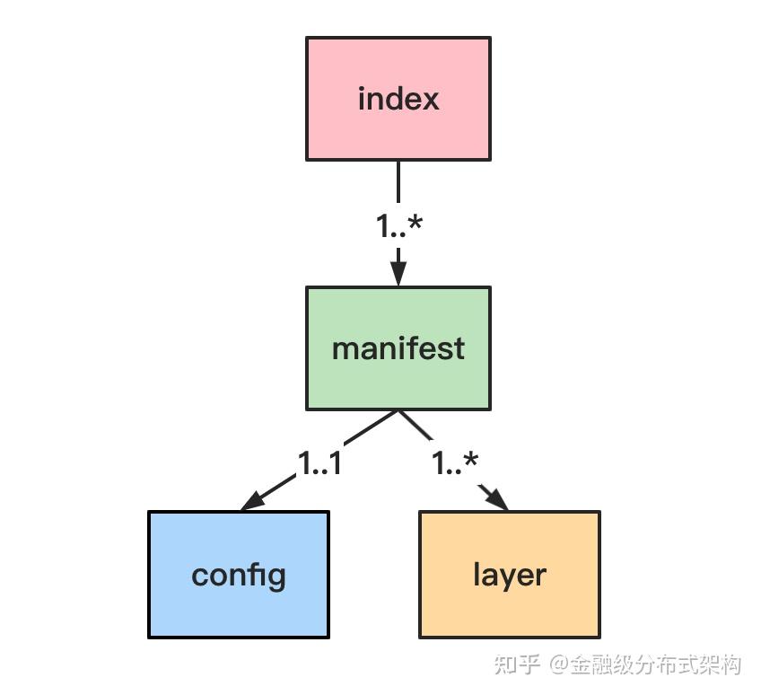 Nerdctl 原生支持 Nydus 加速镜像 - 知乎