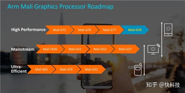 ARM发布旗舰级Mali-G78 GPU：史上首次24核心、性能猛增25％ - 知乎