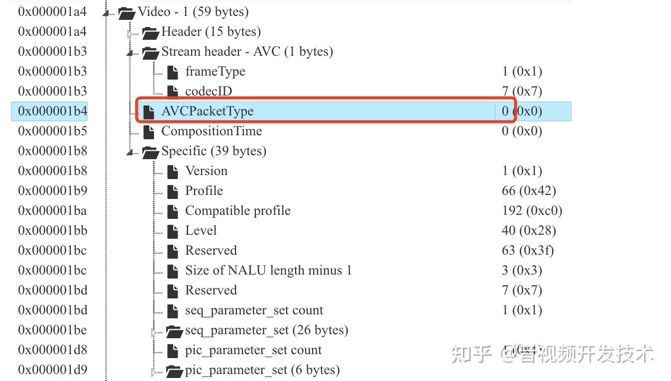 RTMP推流的原理及实现 - 知乎
