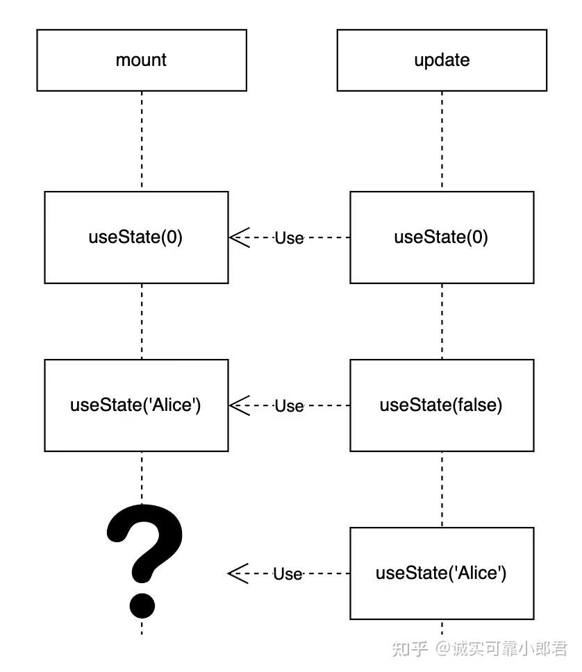 React源码解读：从hook到use - 知乎
