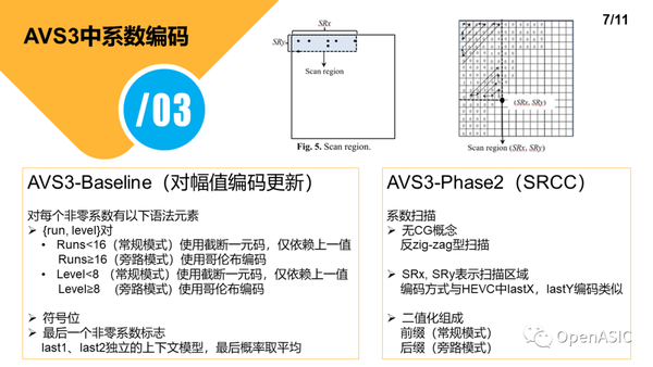 SRCC：AVS3-phase2中一种基于扫描区域的系数编码技术 - 知乎