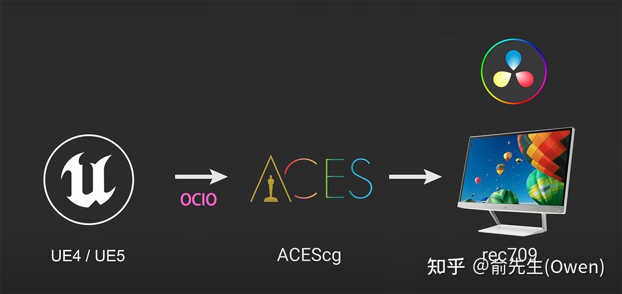 UE4/UE5和ACES工作流程 - 知乎