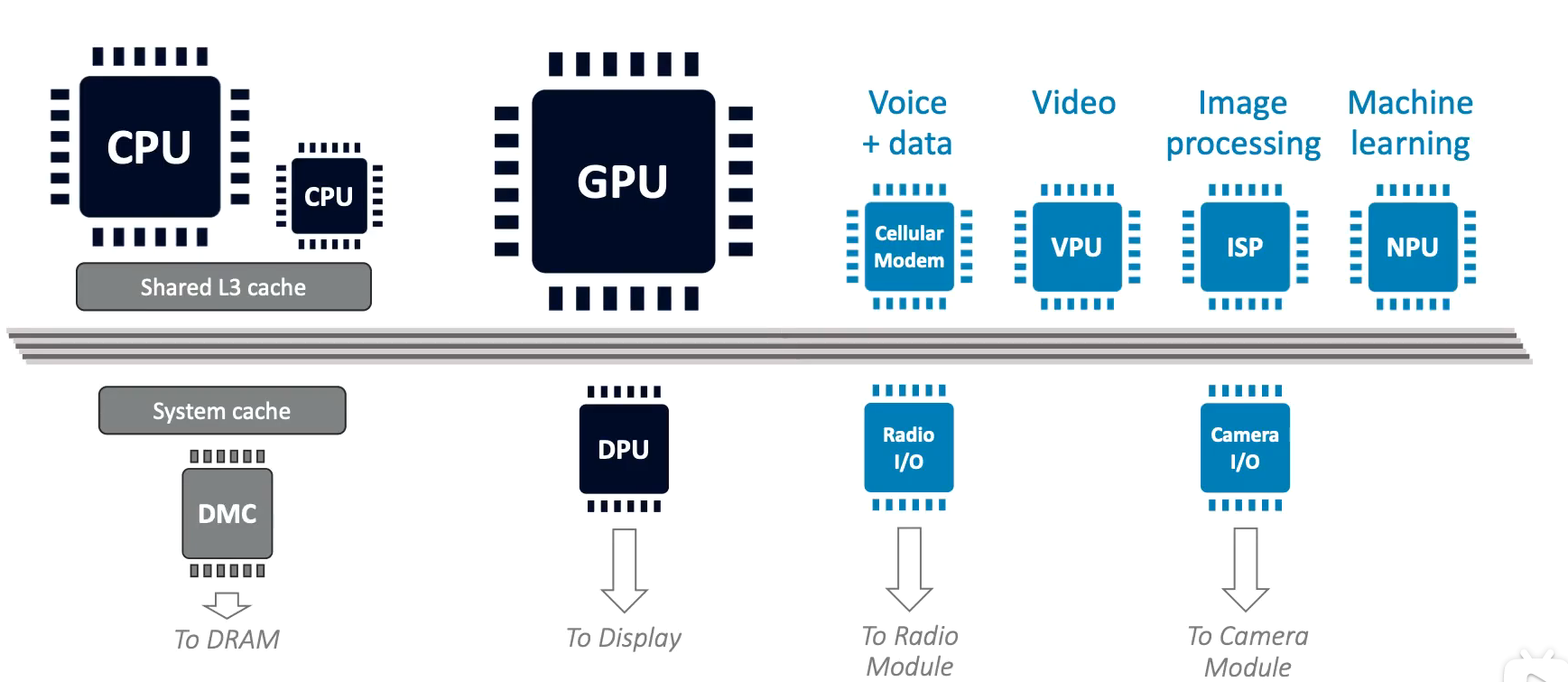Arm Mali GPU Training——Mail 手机GPU 教程(一) - 知乎