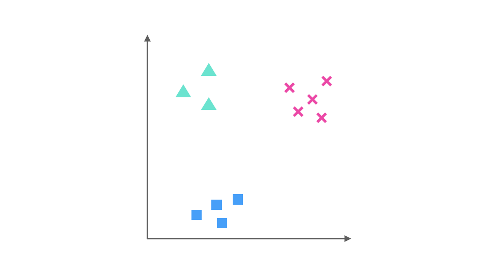 逻辑回归解决多分类方法及其优缺点分析 - 知乎