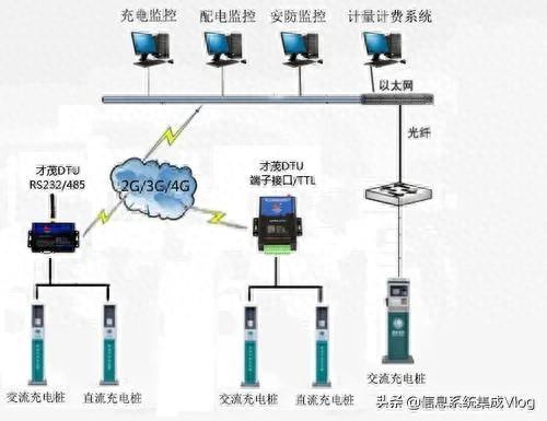 DTU和RTU是什么，应用场景有哪些？ - 知乎