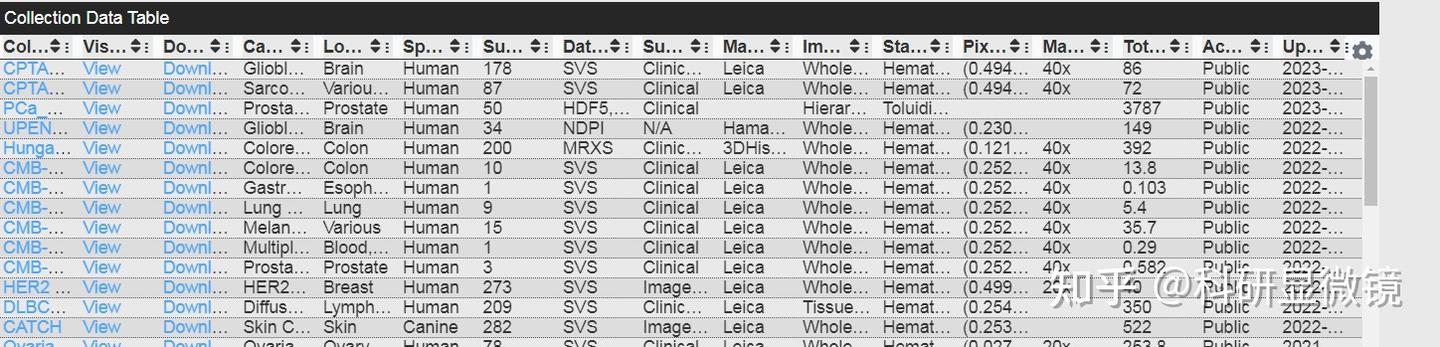 宝藏免费临床数据库-癌症影像档案馆The Cancer Imaging Archive（TCIA） - 知乎
