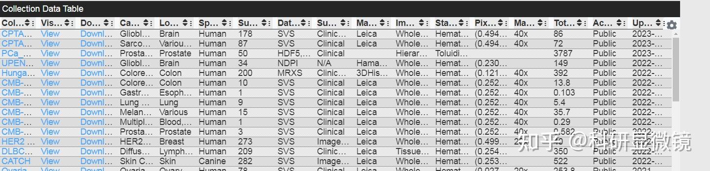 宝藏免费临床数据库-癌症影像档案馆The Cancer Imaging Archive（TCIA） - 知乎