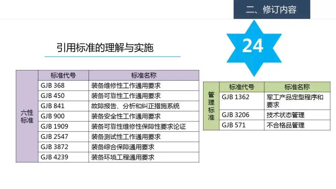 「内部PPT资料」解读: GJB 9001C-2017《质量管理体系要求》要点说明 (二) - 知乎