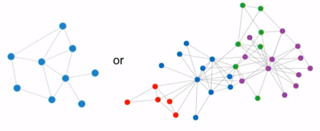 机器学习论文笔记-Semi-Supervised Classification with Graph Convolutional Networks - 知乎
