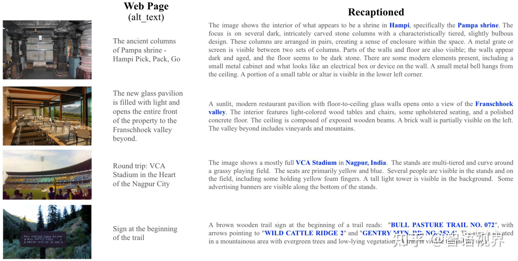 CVPR25｜Google DeepMind 视觉组合理解新突破 - 知乎