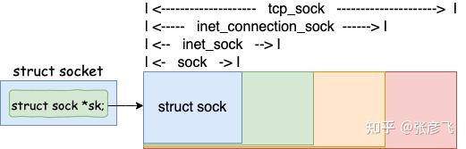为什么服务端程序都需要先 listen 一下？ - 知乎