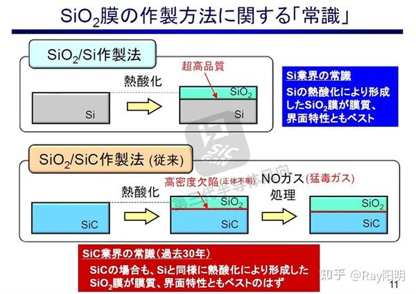 Traps at the SiC/SiO2 Interface-SiC/SiO2界面陷阱 - 知乎