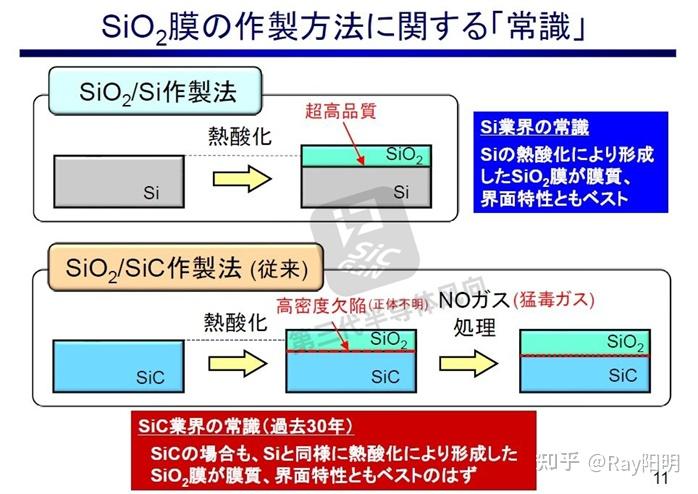 Traps at the SiC/SiO2 Interface-SiC/SiO2界面陷阱 - 知乎