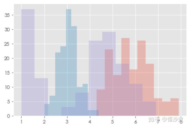 极简Matplotlib教程 - 知乎
