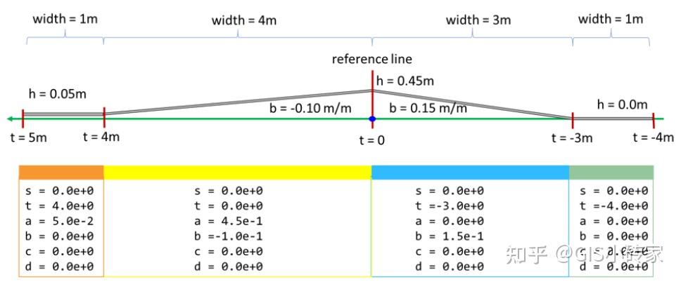 【第三章 数据格式】opendrive格式基础解析 - 知乎