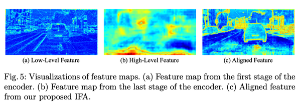 [ECCV2022]Learning Implicit Feature Alignment Function for Semantic Segmentation - 知乎