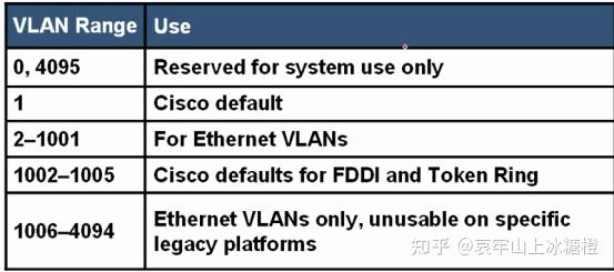 VLAN技术的基本操作 - 知乎