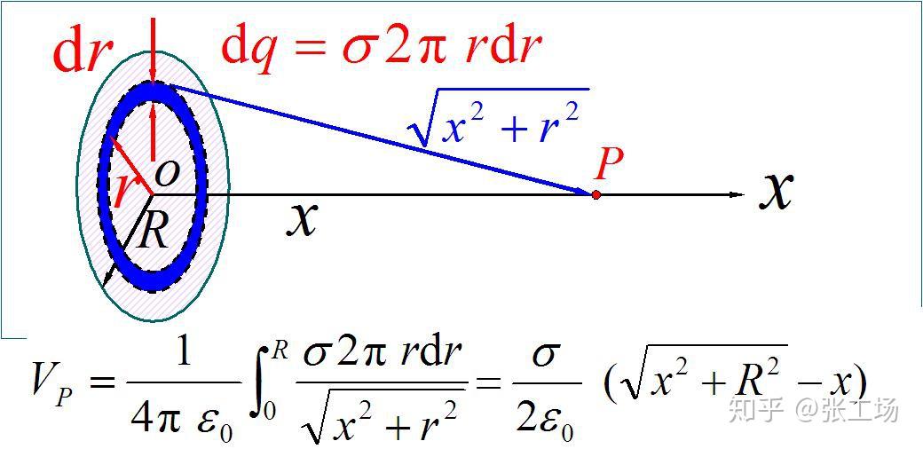 哈工大电磁学4 - 知乎