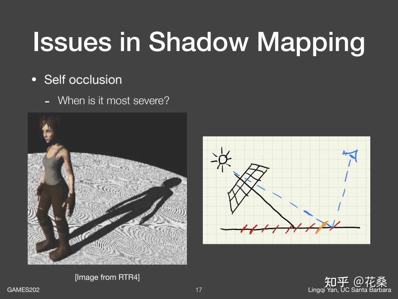 GAMES202-作业1：实时阴影 - 知乎
