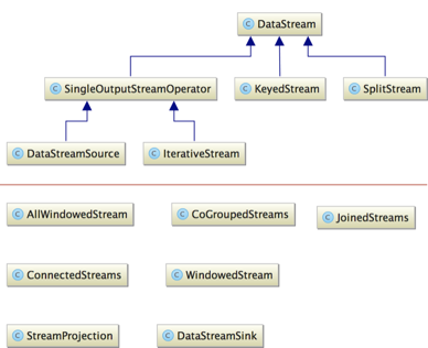 Flink源码解析-从API到JobGraph - 知乎