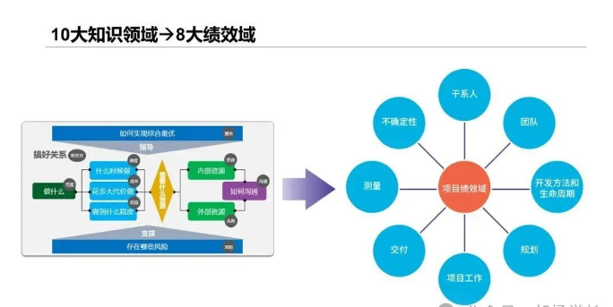 NPDP和PMP产品经理应该考哪个? - 知乎