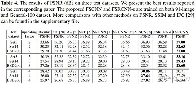 FSRCNN超分辨网络-详细分析 - 知乎