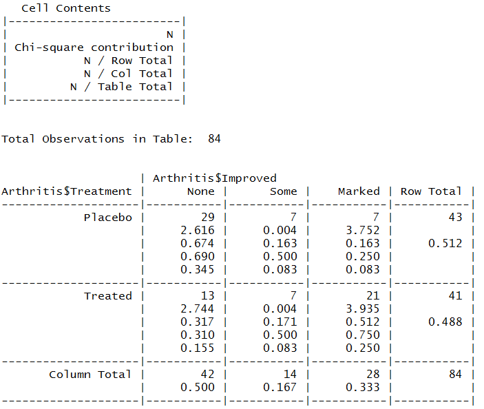 R语言系列7.1——频率表和列联表 - 知乎