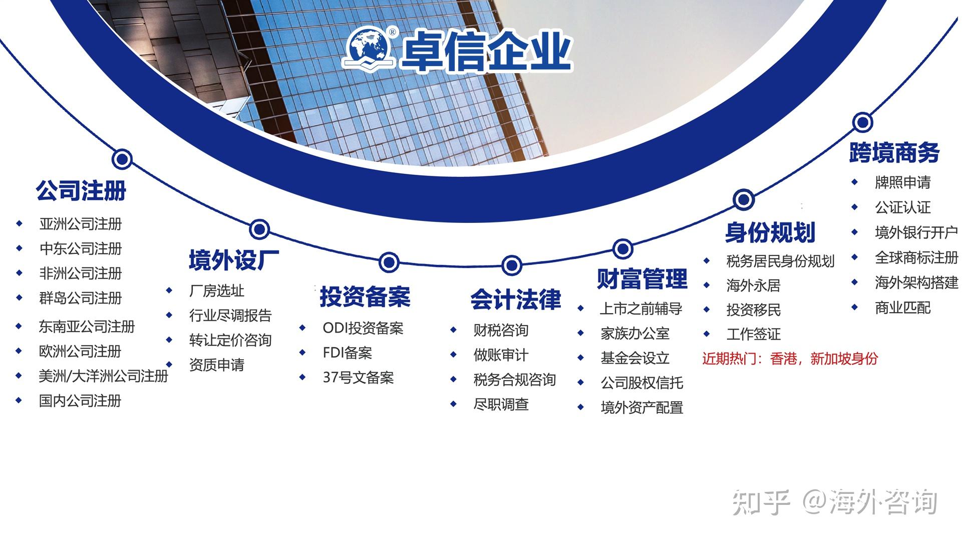 迪拜为何能吸引全球科技企业 - 知乎