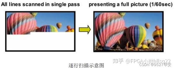 FPGA实现模拟视频BT656解码 TW2867四路PAL采集拼接显示 提供工程源码和技术支持 - 知乎