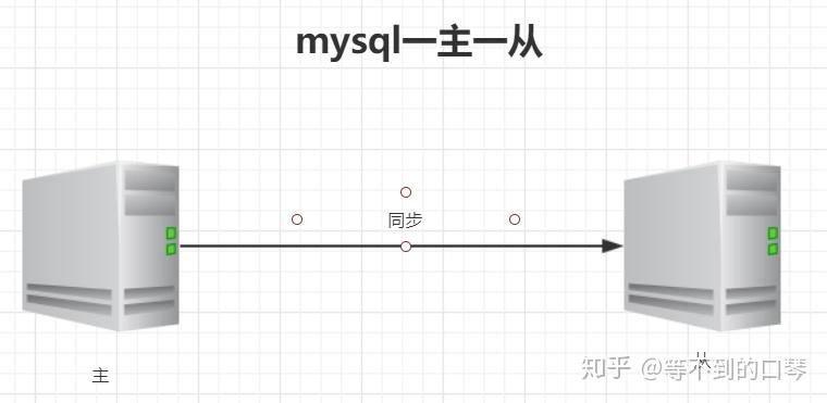 mysql主从复制原理-binlog - 低调人生 - 博客园