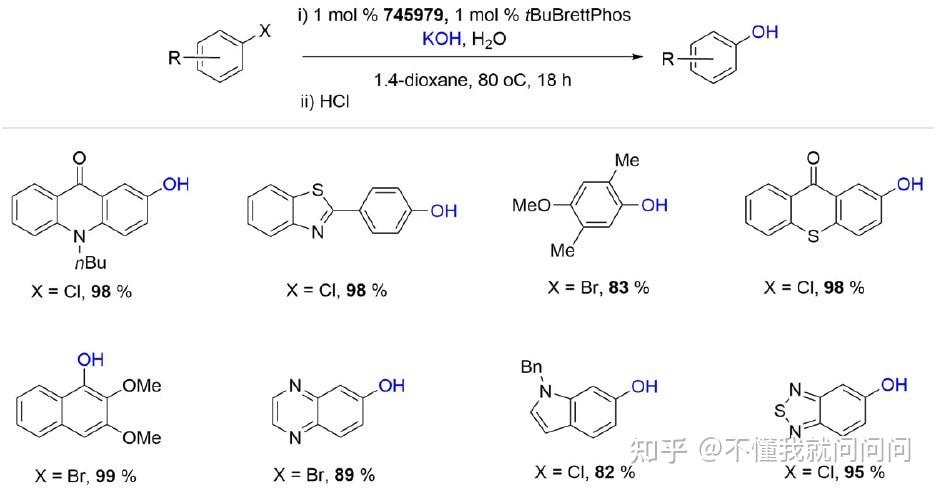 默克生命科学 | G3和G4 Buchwald预催化剂 - 知乎