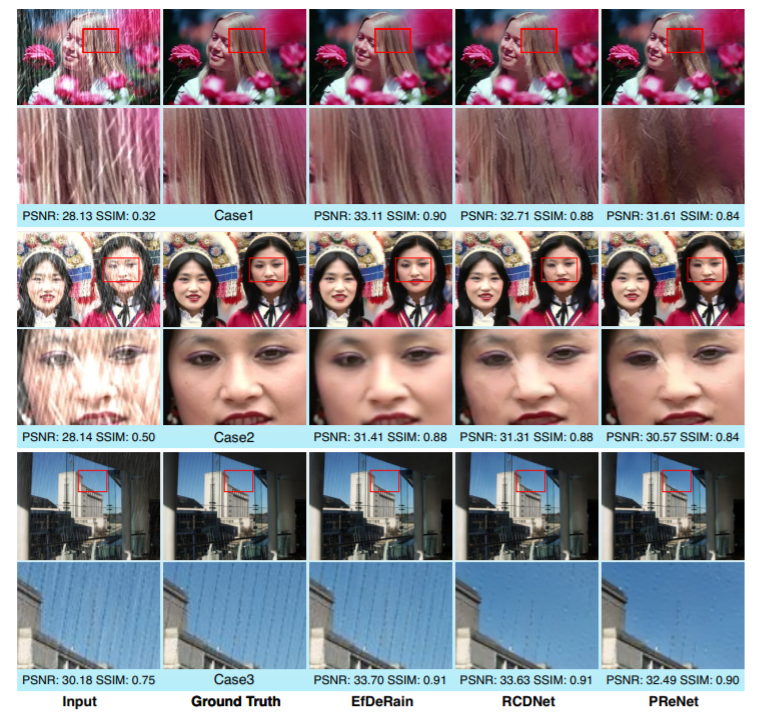 6ms 的EfficientDeRain：颇具启发的简单高效去雨算法 - 知乎