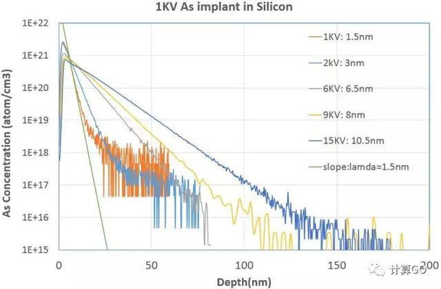 一文读懂D-SIMS - 知乎